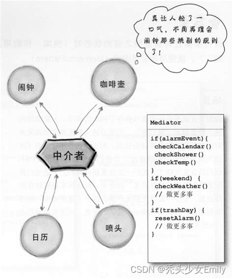 【行为型模式】中介者模式 中介者模式优缺点 csdn博客