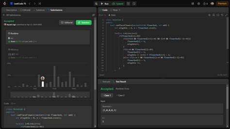 Aayush Jogi On Linkedin 30daysofcode 30daysofcode 30daysofdsa Codeeveryday Codechallenge