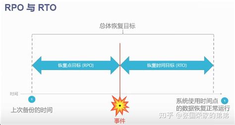 【tableau Sever企业日常维护16】处理tableau Server 灾难性恢复 知乎