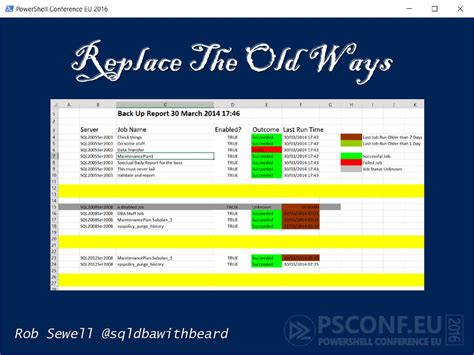 powershell and powerbi reducing dbas context switching ppt download