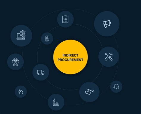 Indirect Procurement Key Components