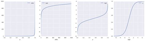 logisticregression — gh pages ドキュメント