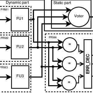 TMR Architecture Based On PRM With Comparators Download Scientific Diagram