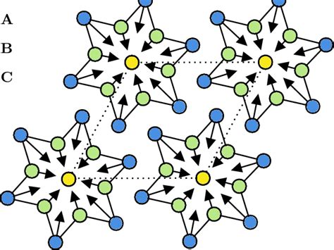 Lattice Structure Of The Sod Cdw Distortion Of The 1t Polytypes A B