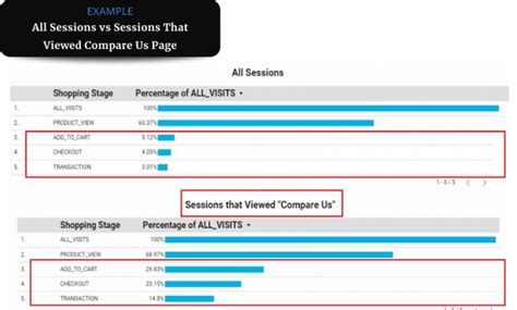 data analytics explained how to use customer segmentation to find