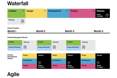 Waterfall Vs Agile How To Choose The Right Approach ITRex