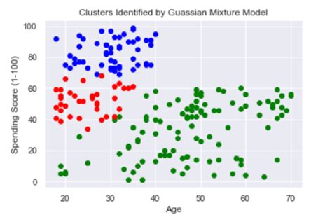 how to form clusters in python data clustering methods built in