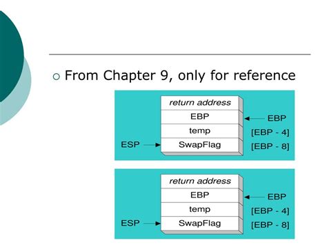 ppt assembly language powerpoint presentation free download id 442443