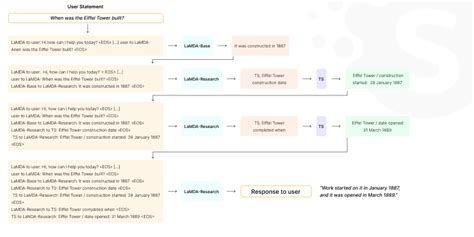 10 best large language models llms in 2024