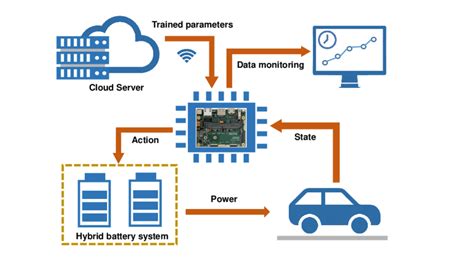 Schematic Of The Processor In The Loop Test With Jetson Nano