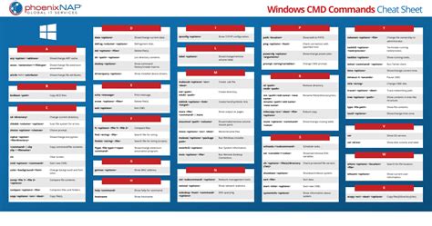 Windows Cmd Commands Cheat Sheet Download Printable Pdf Templateroller