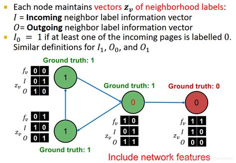 cs224w（图机器学习）2021冬季课程学习笔记6 message passing and node classification