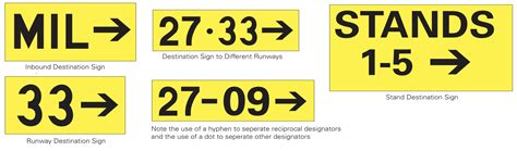 Airfield Signage Guide Ppl Quiz