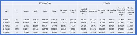 Understanding Implied Volatility Of Options Bad Investment Advice