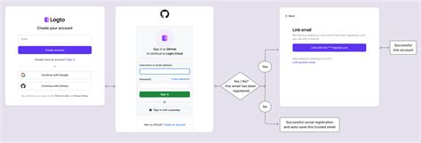 Social Sign In Logto Docs