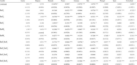 Cost Fourier Flexible Stochastic Frontier Models For European Banks