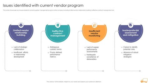 Issues Identified With Current Vendor Program Vendor Program Optimization Crp Dk Ss Ppt Template