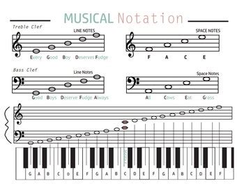 Music Theory Poster Etsy