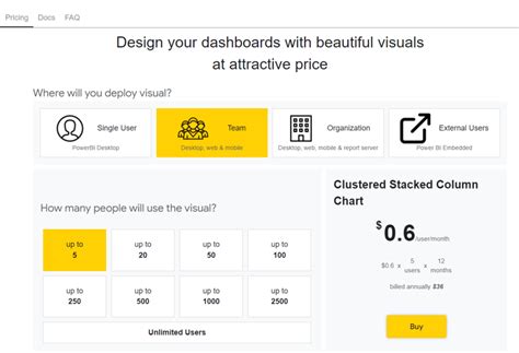 How Pbivizedit Works Business Ready Power Bi Custom Visuals Pbi Vizedit