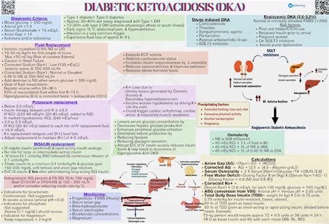 Diabetic Ketoacidosis Dka Medical Infographics