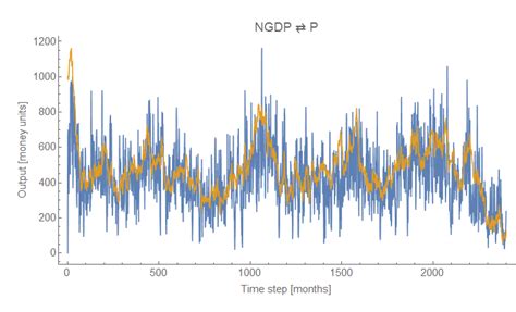 Information Transfer Economics Dynamic Equilibrium In An Agent Based