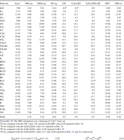 Open Access Fully Self Consistent Gw Calculations For Molecules 2010