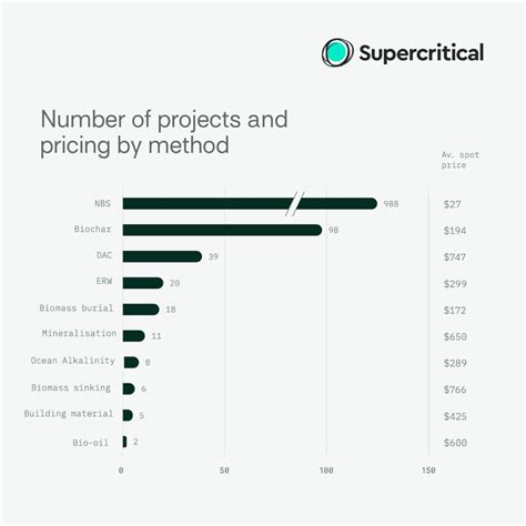 marcel rensmann on linkedin supercritical has a fair point here
