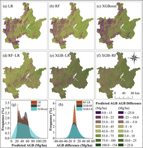The Predicted Agb Using A Lr B Rf And C Xgboost Models With The Download Scientific