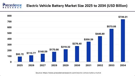Automotive Battery Size Chart Chart