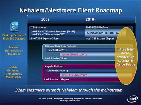 Intel Nm Westmere Cpu And Roadmap Updates Pc Perspective