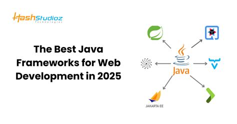 Java Event Framework