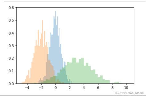 【python数据可视化】matplotlib绘图练习（一）matplotlib 如何做数学题 Csdn博客