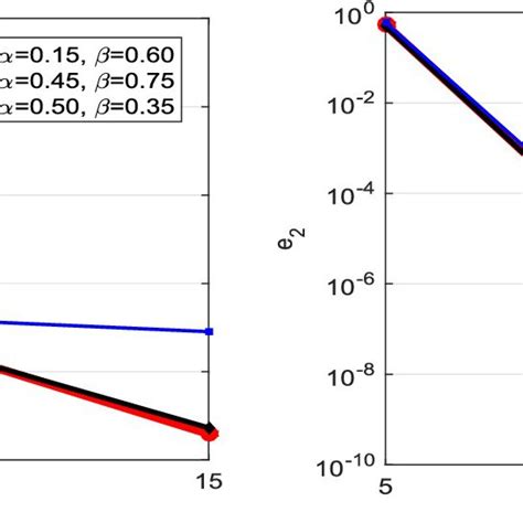 Errors Of Example 53 Respect To Spatial Refinement With M 1 Download Scientific Diagram
