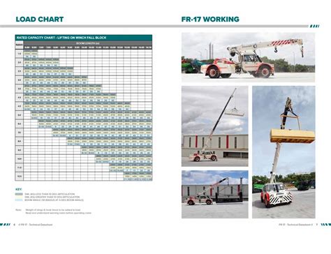 Franna 17 Ton Mobile Crane At Best Price In Hosur By Terex India Private Limited Id 2853675034655
