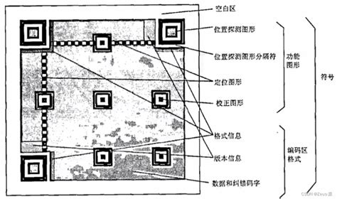 【技术】二维码生成 后端生成二维码还是前端 csdn博客