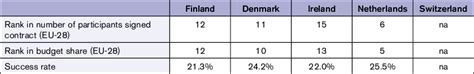Eus 7th Framework Programme 2014 Download Scientific Diagram