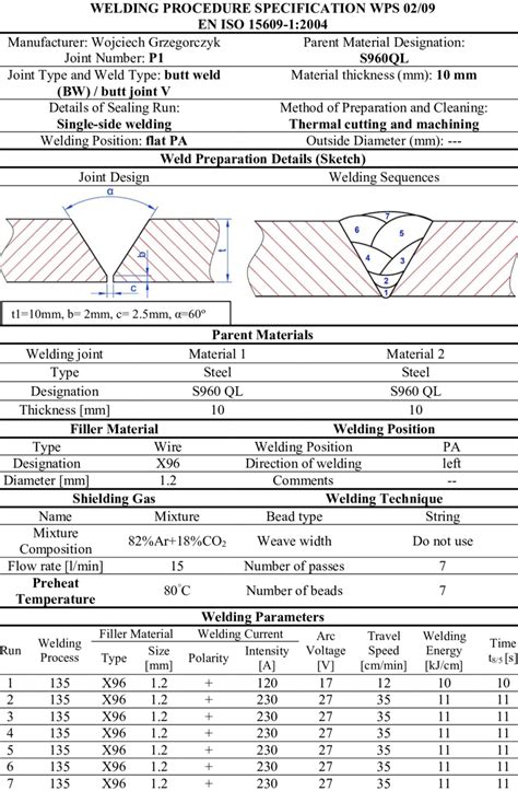 Welding Specifications Standards And Codes