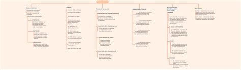 Modelo De La Conservación De Myra Estrin Levine Pdf Pdf Enfermería