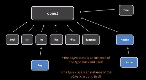 Everything Is Object In Python Functions In Python Are First Class