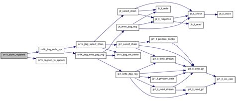 Gdb 68 For The Openrisc 1000 Architecture Gdbremote Or1kc File