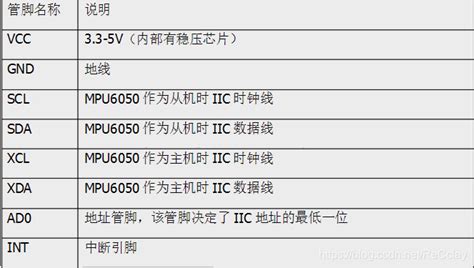 【stm32平衡小车】一篇快速上手mpu6050 int引脚 csdn博客