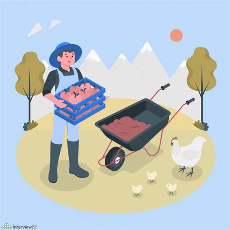 Top IoT Projects With Source Code InterviewBit