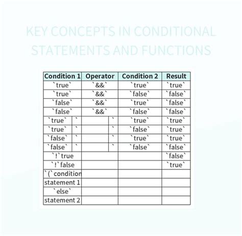 Key Concepts In Conditional Statements And Functions Excel Template And