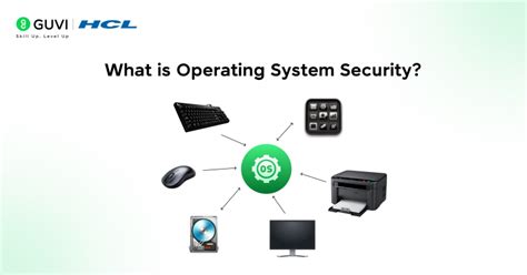 Operating System Security A Beginners Guide