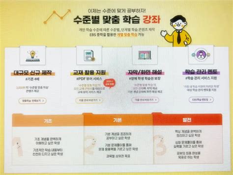 Ebs 중학 프리미엄 인강 무료 수강 방법 및 인기강좌 안내 생활정보