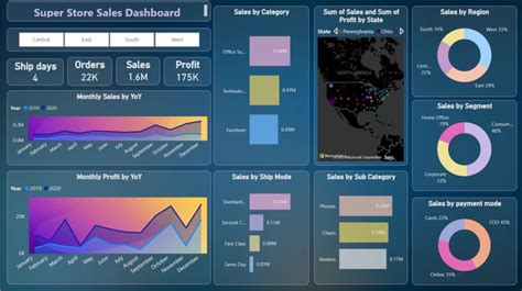 Mital V Vejani On Linkedin Dataanalytics Powerbi Dashboard Sales
