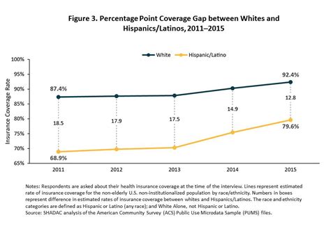 Implications Of Aca Repeal And Replace For The Health Insurance