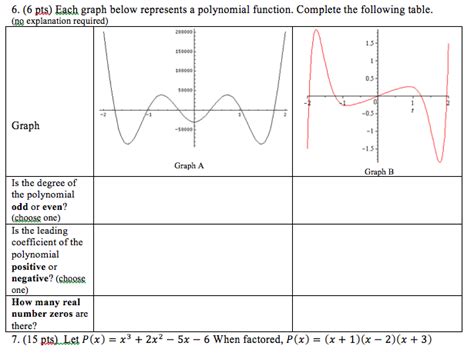 Solved 6 6 Pts Each Graph Below Represents A Polynomial
