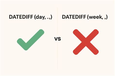 Sql Debugging Dataengineering Analytics Sqltips Techlife