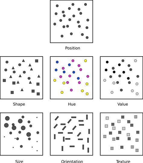 figure 11 2 visualization of a set of point symbols using a single
